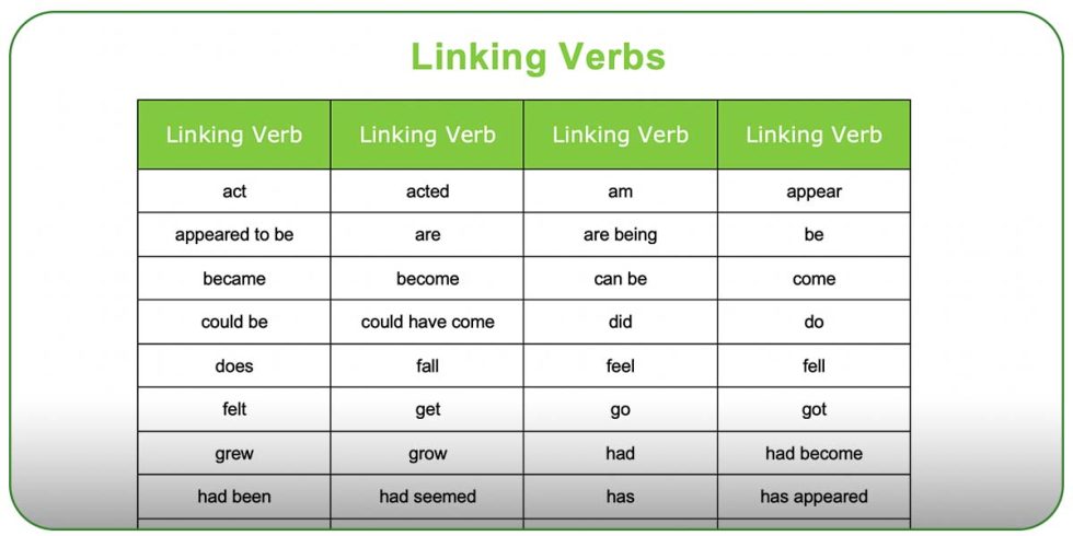 Master Linking Verbs: From Common to Powerful Examples - NeedGrammar ...