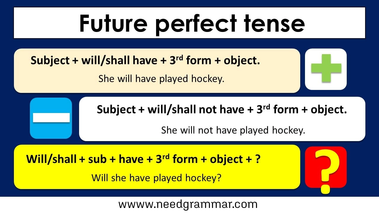 Future Perfect: How and When To Use It - NeedGrammar for English ...