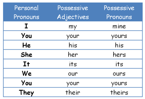 Unlock the Power of Possessive Noun Examples - NeedGrammar for English ...