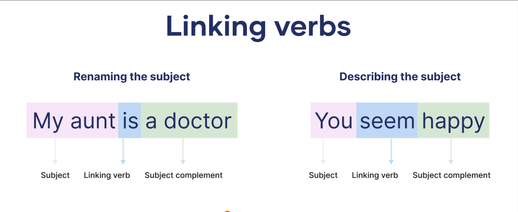 Mastering Linking Verbs: 7 Powerful Tips With Examples
