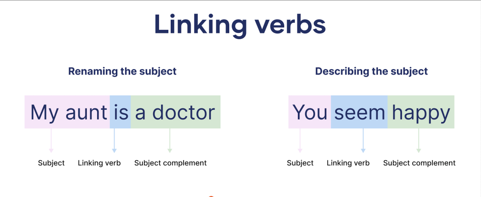Mastering Linking Verbs: 7 Powerful Tips With Examples